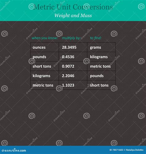 Ton Chart Stock Illustrations 43 Ton Chart Stock Illustrations