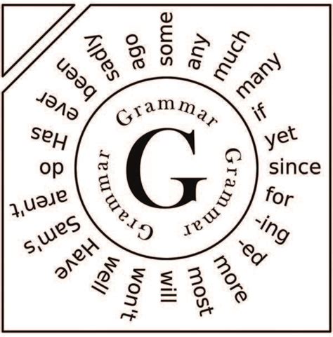 The Role Of Grammar In Teaching Learning Language Myanmar Digital News