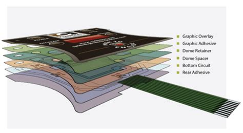 Membrane Switch Design Guide