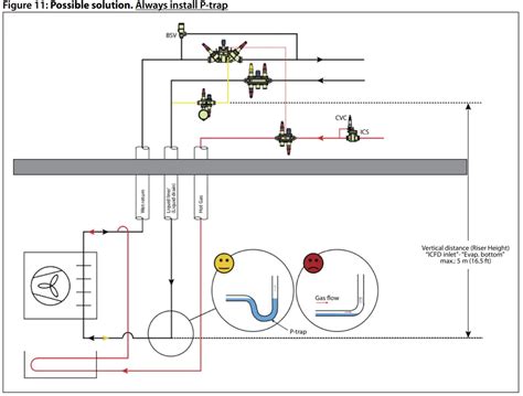Danfoss Icfd Defrost Module Industrial Defrosting Equipment User Guide
