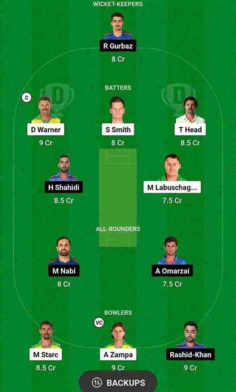 Afg Vs Aus 2025 Teena J Mixon