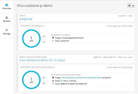 Eric D Schabell How To Add Cloud Persistent Storage To JBoss Cool Store