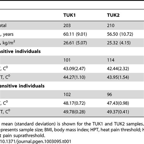 Quantilequantile Plots For The Six Different Variant Burden Analysis