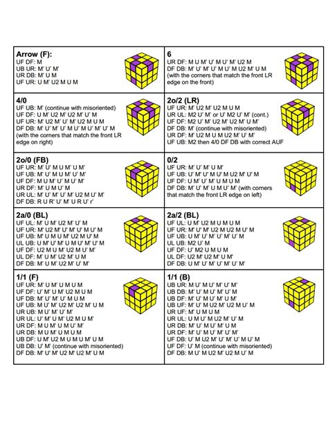 Roux Method Guide——eolr 哔哩哔哩
