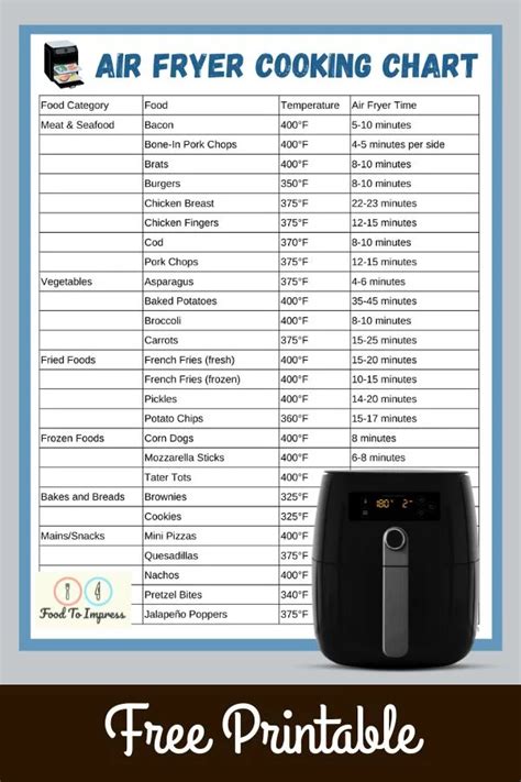 Free Printable Air Fryer Cooking Chart Food To Impress
