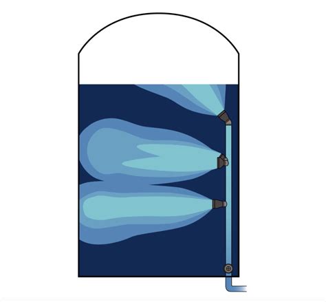 Tideflex Potable Water Mixing Systems Tms Red Valve