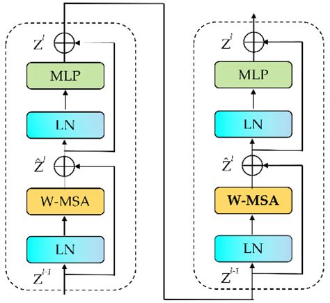 Classification And Model Explanation Of Traditional Dwellings Based On Improved Swin Transformer