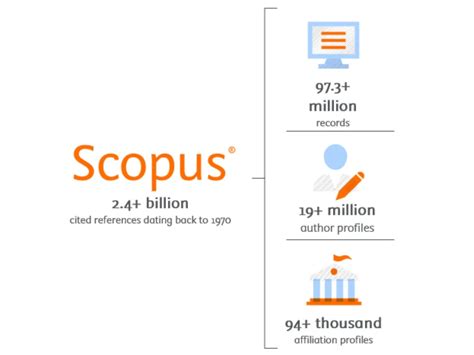 Scopus Data Elsevier