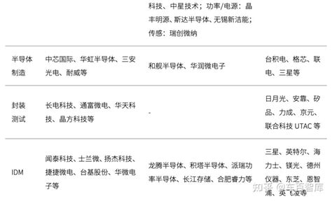 把脉中国汽车半导体产业：痛点何在，如何破局？ 知乎