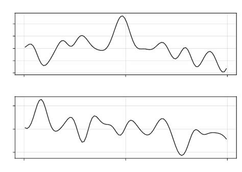 Geospatial Correlation Geospatial Data Science With Julia