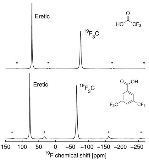 ¹⁹f Magic Angle Spinning Solid State Nmr Spectra Of Tfa In Angiotensin