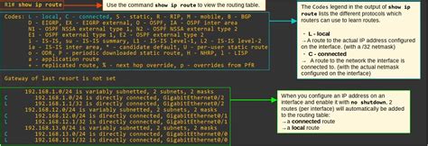 Routing Fundamentals Ccna Notes
