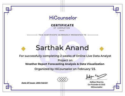 Sarthak Anand On Linkedin Team Powerbi Datavisualization Mysql
