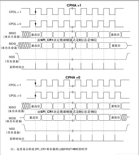 串行外设接口 spi 摄像头spi 接口 csdn博客