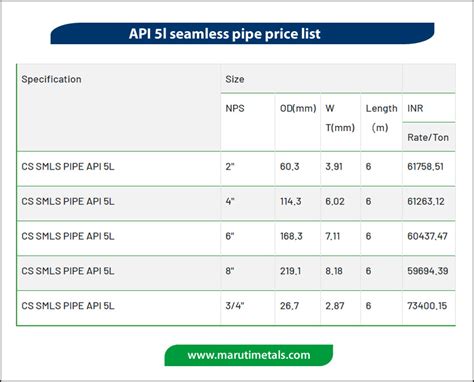 API L Pipe API L Psl Psl Seamless Pipes Supplier In India