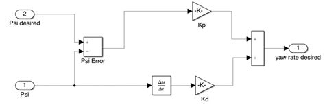 12 Block Diagram Of The Yaw Pid Controller Download Scientific Diagram