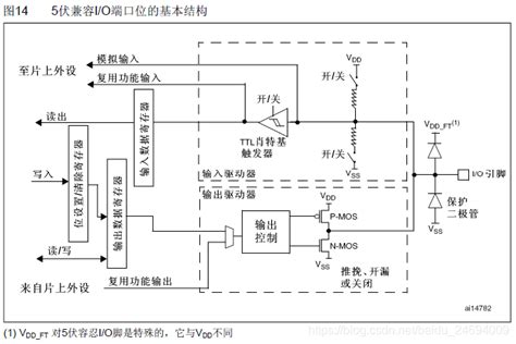 stm32开发板学习——gpio功能、5v兼容口 stm32f103c8t6的5v使输入吗 csdn博客