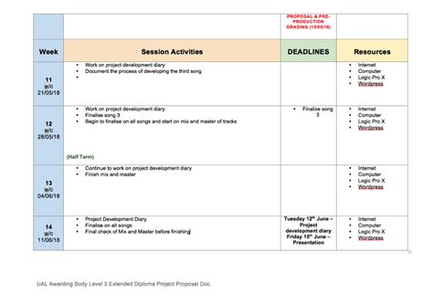Project Proposal And Action Plan Marley Mason Fmp