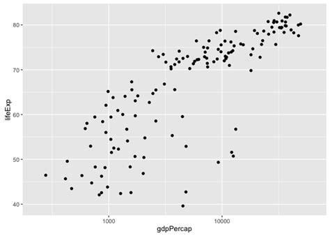 Taking Control Of Qualitative Colors In Ggplot2