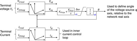 Pll Implementation In Positive Sequence Download Scientific Diagram