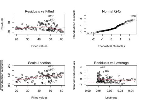 4 Heteroskedasticity And Grouped Data Random Effects Advanced Regression Models With R