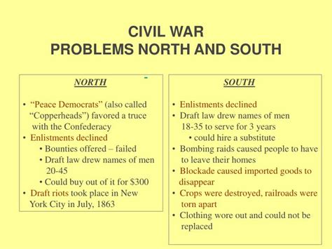 Ppt Civil War Advantagesdisadvantages Powerpoint Presentation Id