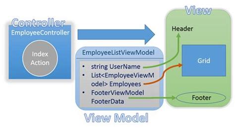Learn Mvc Project In Days Day Codeproject