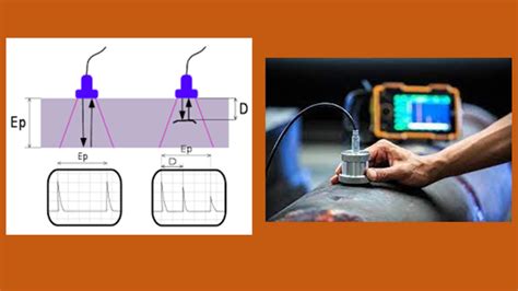 Non Destructive Testing Ultrasonic Testing Ut Comprehensive Guide Ii Faqs Quiz Video