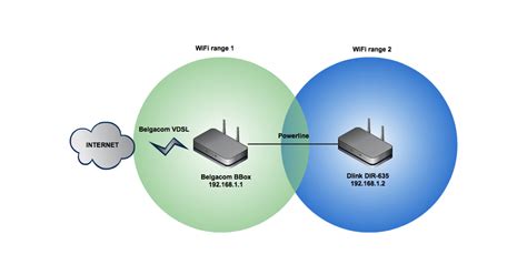 Simple Wlan Diagram