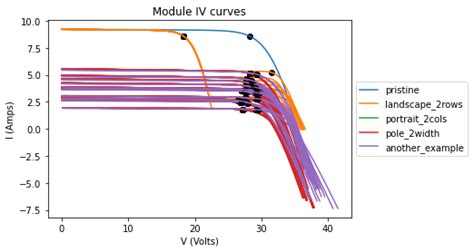 Iv Simulator Tutorial Pvops Documentation