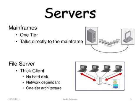 Client Server Architecture Computer Systems