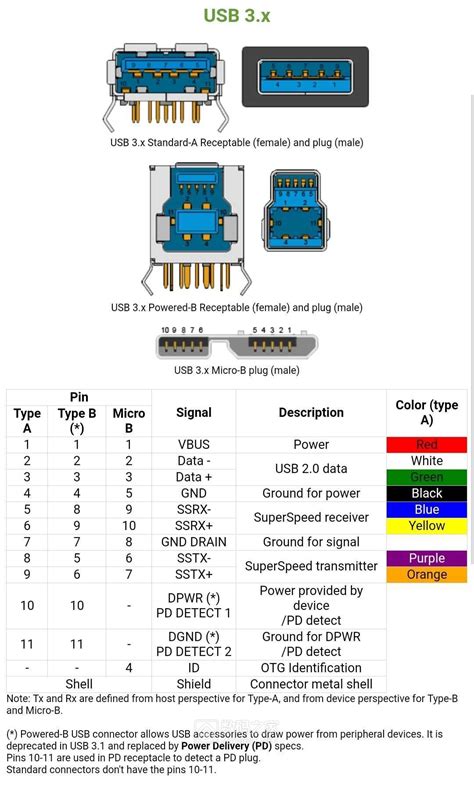 Usb3 0接口引脚定义图 千图网