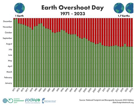 Circular Economy In Logistics Part 1 There Is No Planet B