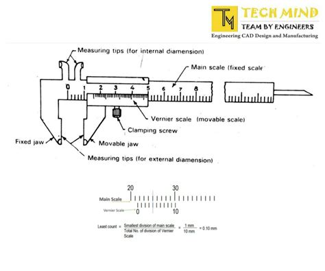 least count of vernier caliper applications of vernier 59 off
