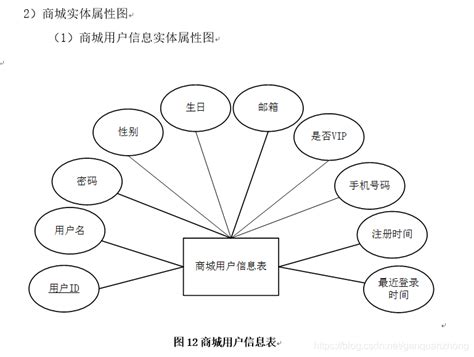 Ssm开发基于java Ee在线图书销售系统 Gqzdev 博客园