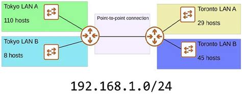 solved solve the following problems related to subnetting and vlsm