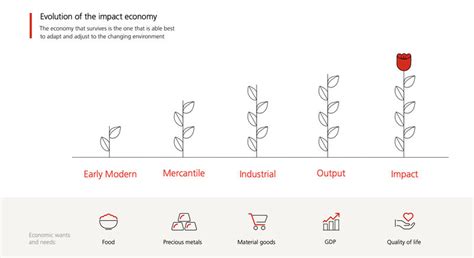 Smita Pillai On Linkedin Impacteconomy Diversity Equity Inclusion