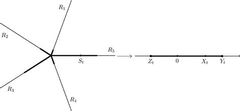 The Spider Process N And Its Transformation To The Skew Brownian