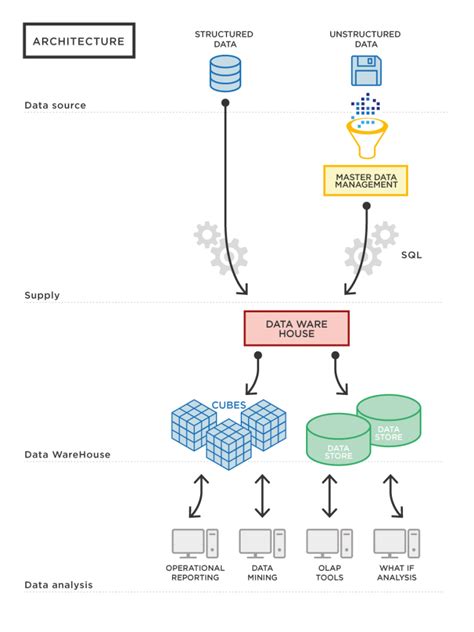 Schema Sql It Tidy