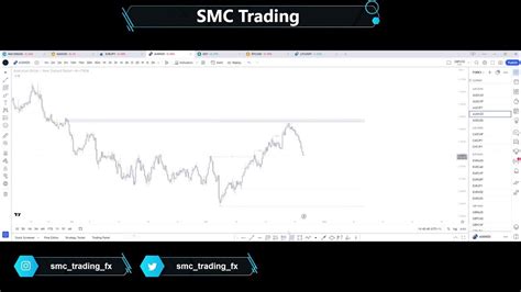 Live Forex Day Trading Youtube