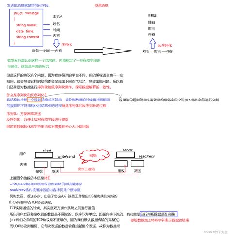 Linux 自定义协议linux 浏览器自定义协议 Csdn博客