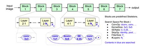 Prebuilt Search Spaces Vertex AI Google Cloud