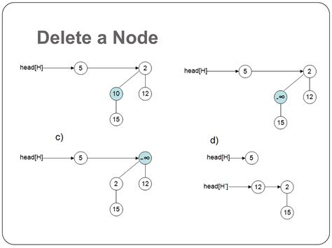 Binomial Heap Presentation Pptx Binomial Heap Presentation Pptx