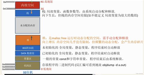 C 指针数组与字符串常量 Csdn博客 C 指针数组与字符串常量 Csdn博客