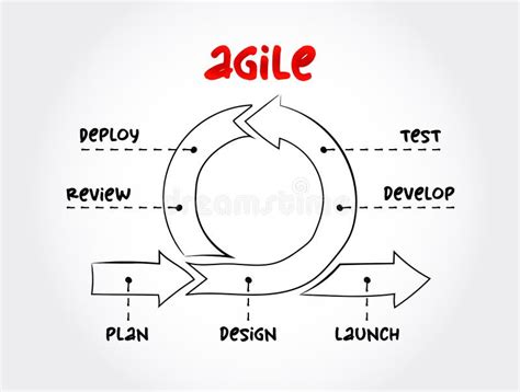 Hand Drawn Agile Development Process Business Infographic Concept For
