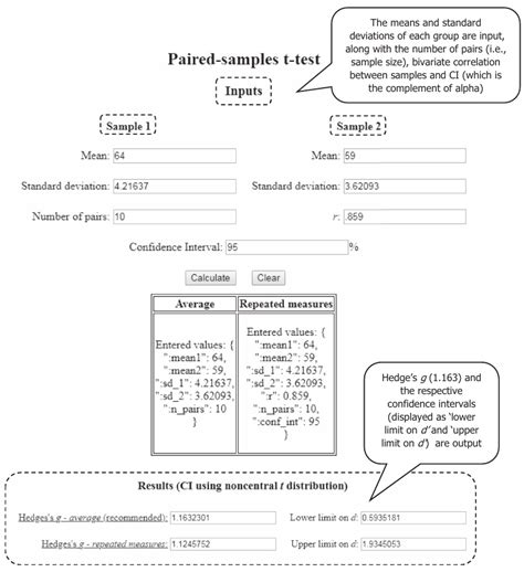 Sample Size Of The Dependent Ftest Assumptions Of The Dependent Itest