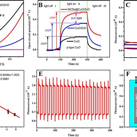 Xrd Patterns Of A Cu Tpa Zif 8 Cuo Zno And B Cuozno Ft Ir