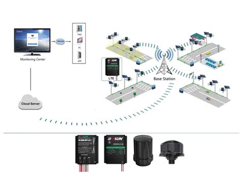 Professional Smart Solar Street Light Solutions For Outdoor Areas