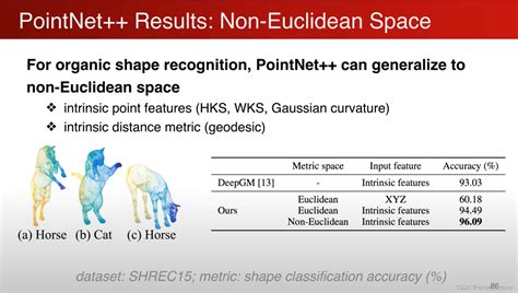 3d点云（3d Point Cloud）及pointnet、pointnet Csdn博客