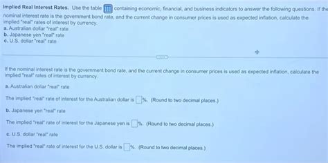 Solved Data Table The Table Below Contains Economic